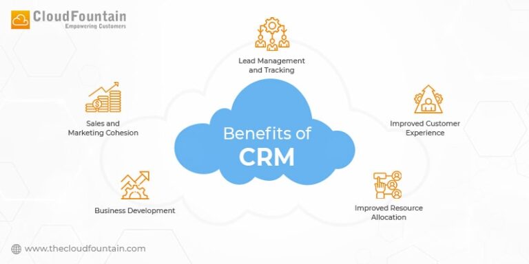 Benefits of CRM