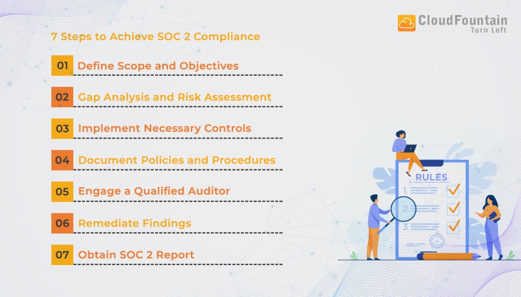SOC 2 Compliance: What It Means for Your Business and How to Achieve It