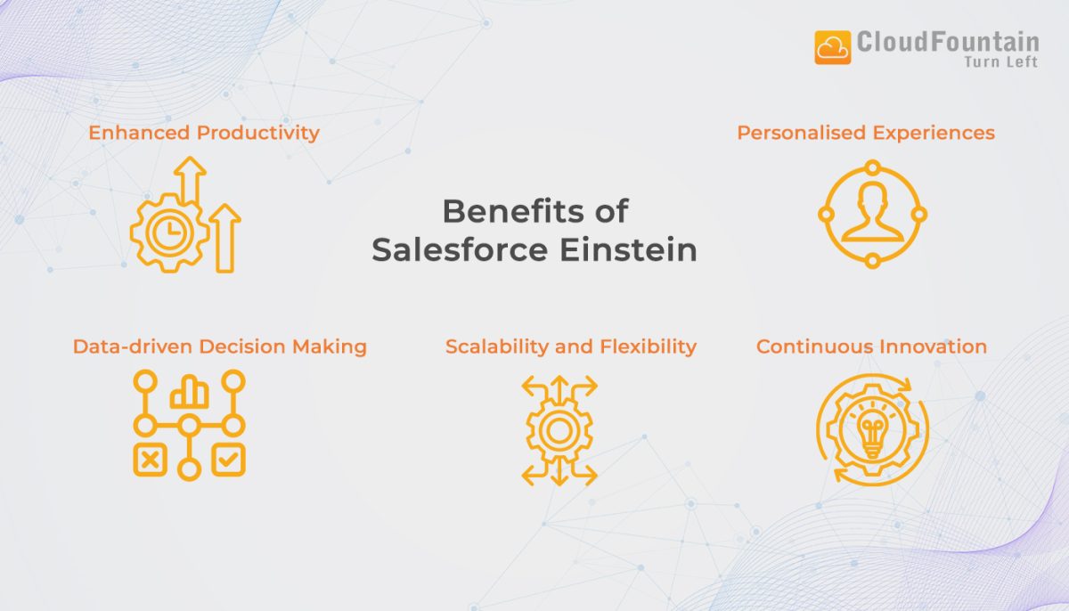 Unlocking the Power of AI: Salesforce Einstein Features and Benefits